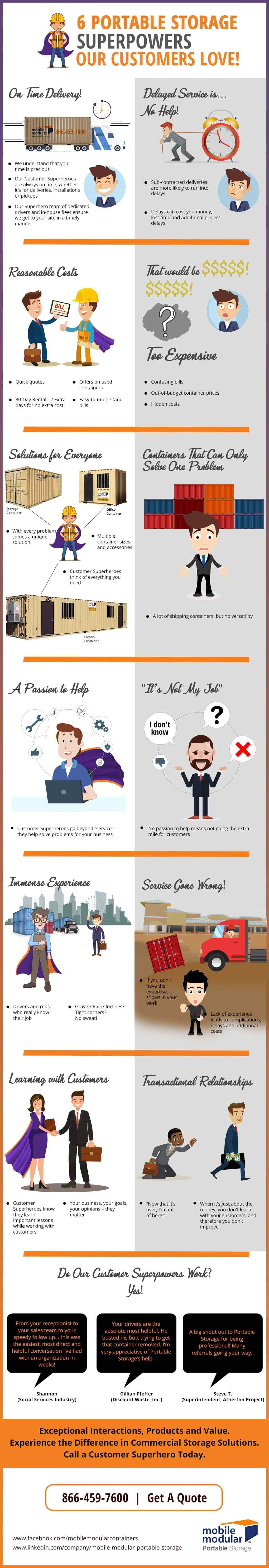 Shipping Containers in Houston, TX for Rent | Storage Containers for Sale